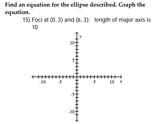 Solved Find an equation for the ellipse described. Graph the | Chegg.com