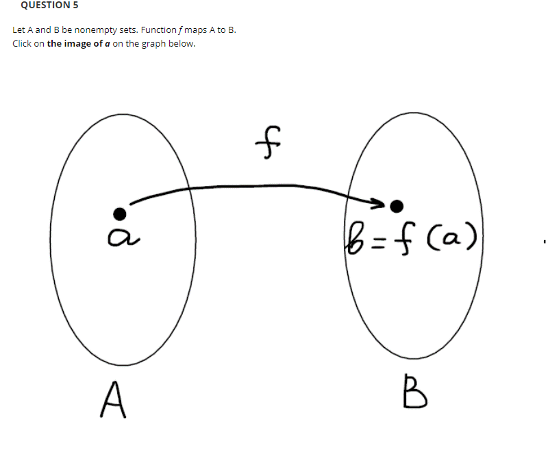 Solved QUESTION 5 Let A and B be nonempty sets. Function f | Chegg.com