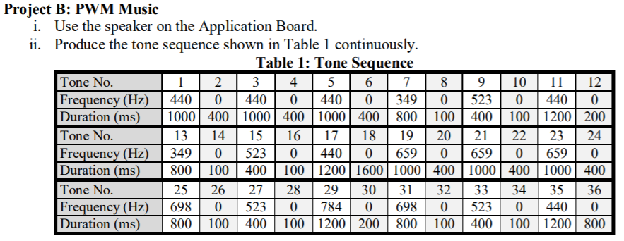 Solved Project B: PWM Music Use NXP OM11043 ARM Mbed LPC1768 | Chegg.com