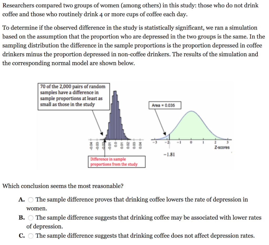 Solved Researchers compared two groups of women (among | Chegg.com Solved Researchers compared two groups of women (among | Chegg.com