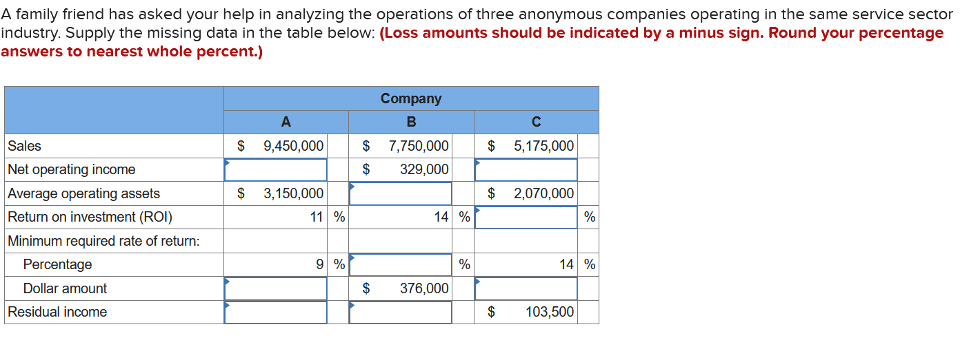 Solved A family friend has asked your help in analyzing the | Chegg.com