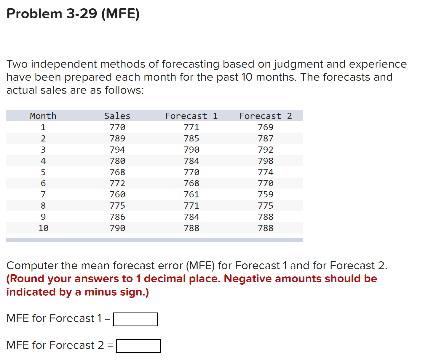 Solved Two independent methods of forecasting based on | Chegg.com