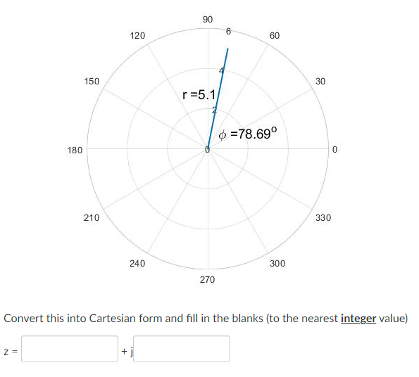 Solved A phasor is shown on the Polar plane (in the form: | Chegg.com