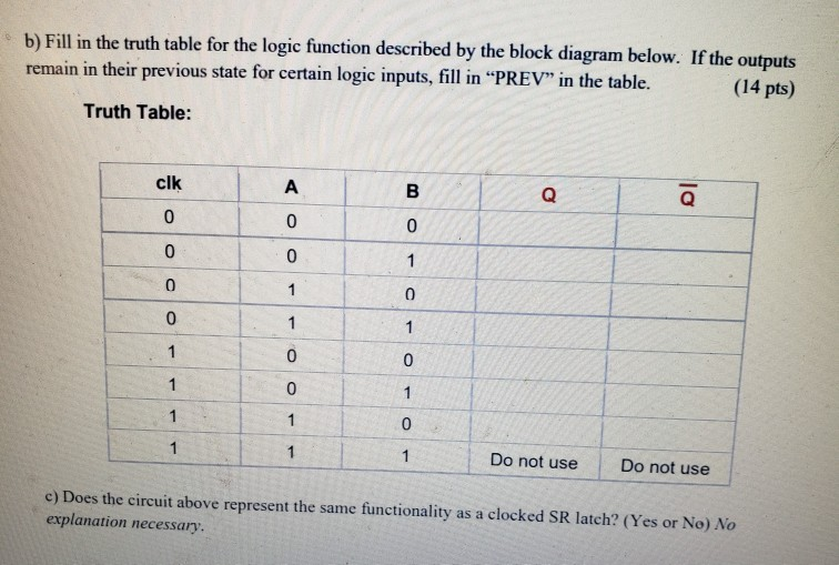 Solved b) Fill in the truth table for the logic function | Chegg.com