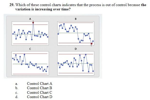 Solved 29. Which of these control charts indicates that the | Chegg.com