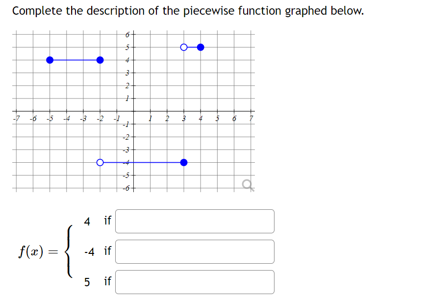 Solved Complete the description of the piecewise function | Chegg.com