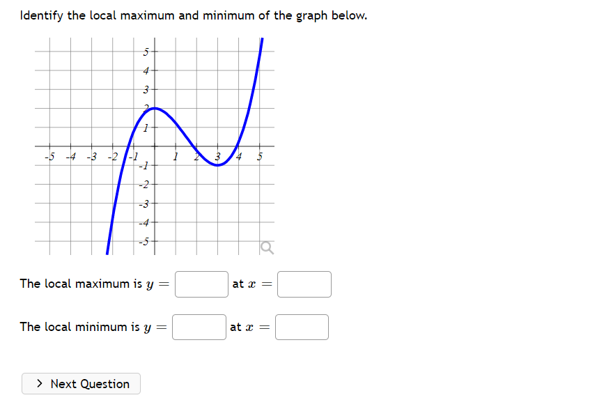 Solved Identify the local maximum and minimum of the graph | Chegg.com