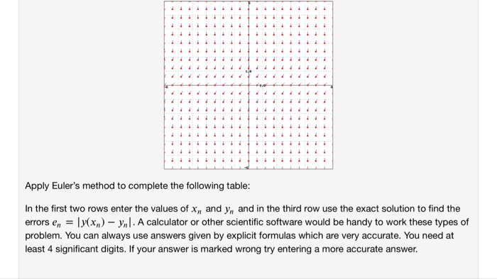 Solved Apply Euler's method to complete the following | Chegg.com
