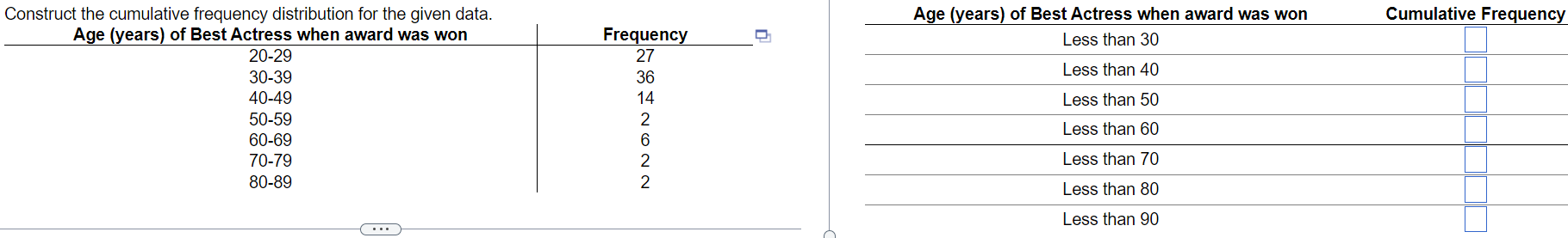 Solved Construct the cumulative frequency distribution for | Chegg.com