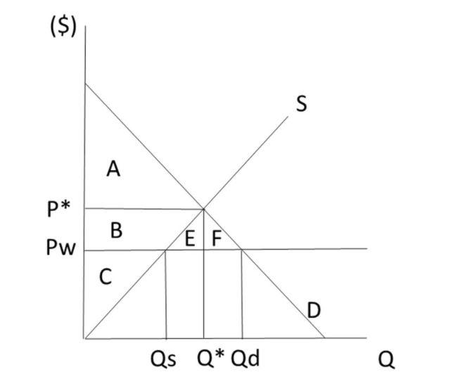 Solved Japanese rice producers have extremely high | Chegg.com
