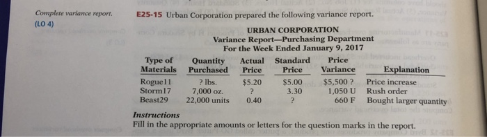 Solved Complete variance reportE25-15 Urban Corporation | Chegg.com