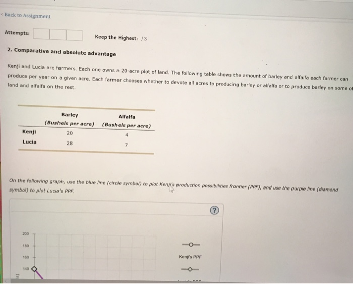 Solved Back to Assignment Attempts: Keep the Highest: /3 2. | Chegg.com
