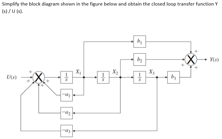 Solved Simplify the block diagram shown in the figure below | Chegg.com