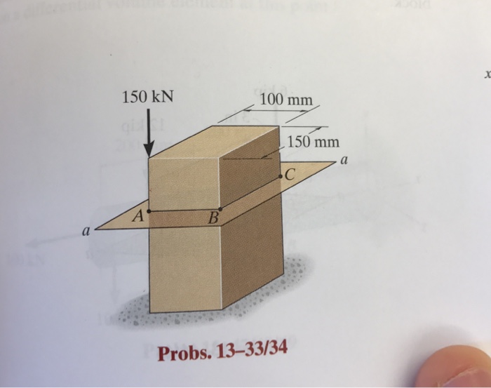Solved 13 33. The block is subjected to the eccentric load | Chegg.com