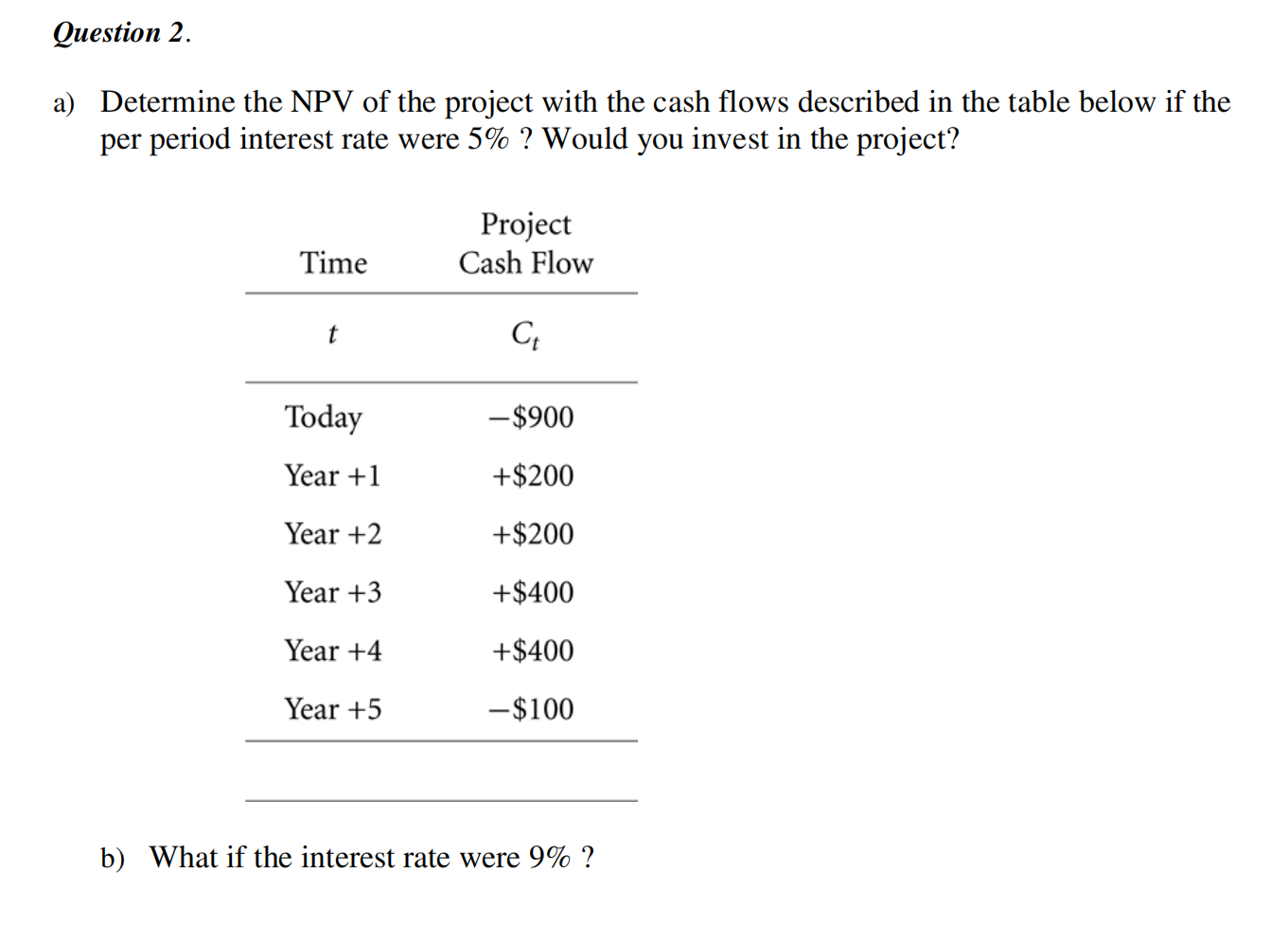 Solved a) Determine the NPV of the project with the cash | Chegg.com