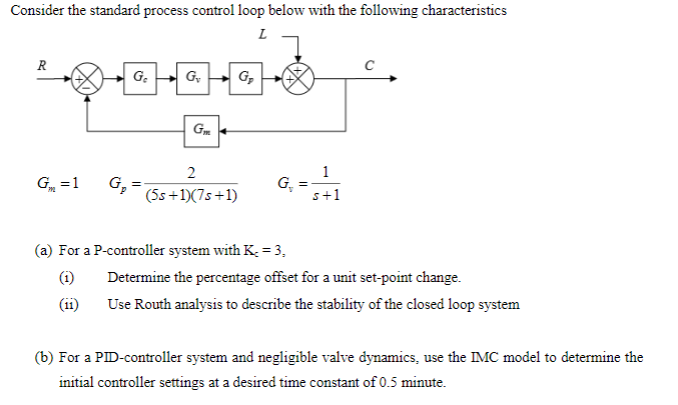 Solved Consider the standard process control loop below with | Chegg.com