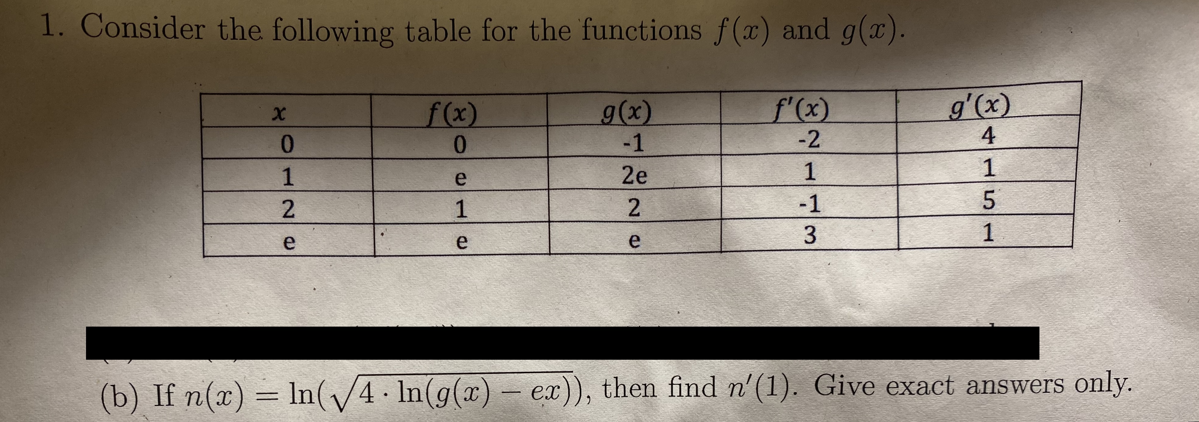Solved Consider the following table for the functions f(x) | Chegg.com