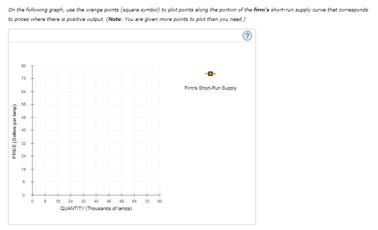 Solved The following graph plots the marginal cost (MC) | Chegg.com