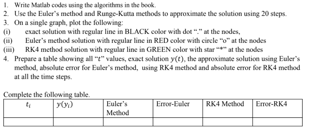 Solved Do not use Matlab built-in functions for the methods. | Chegg.com