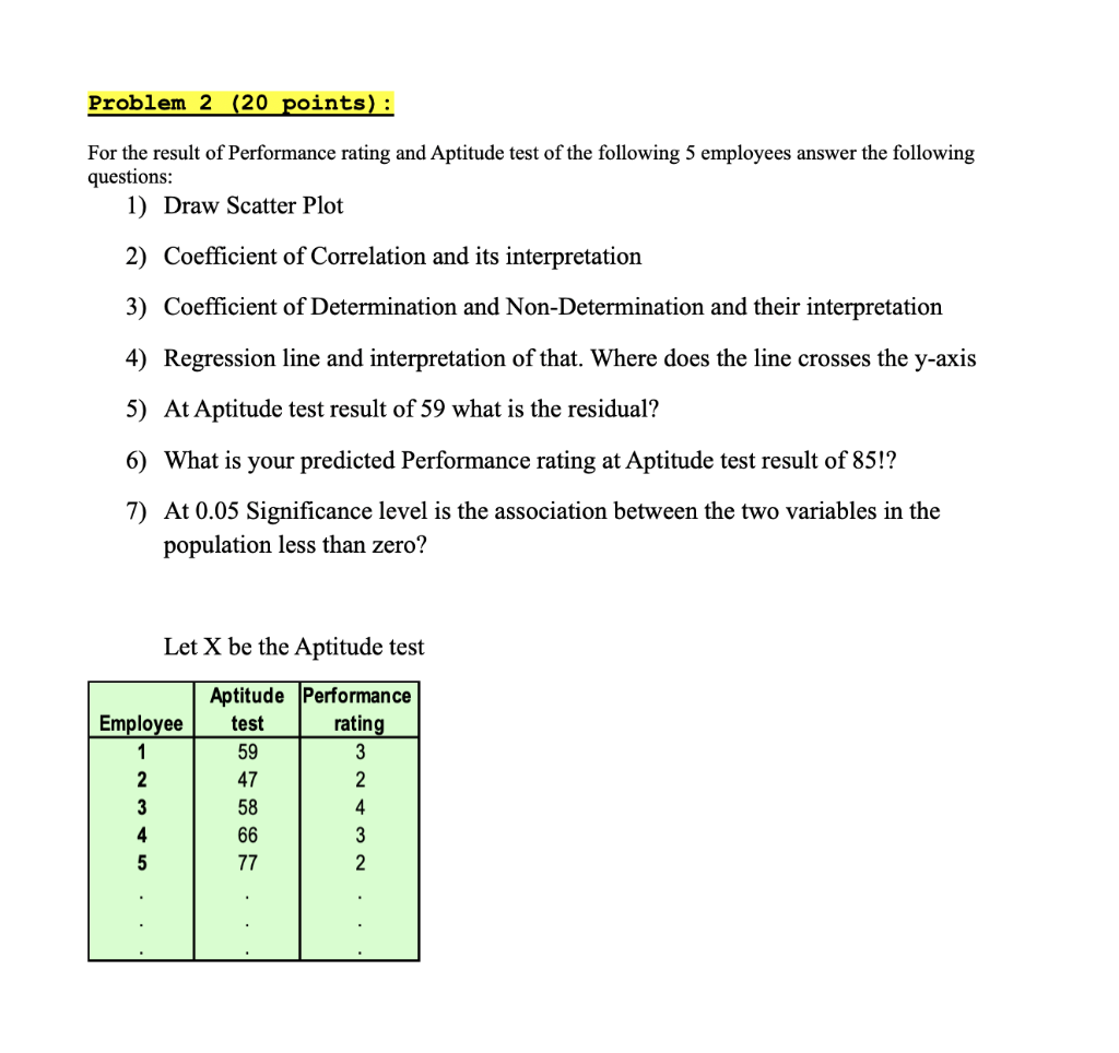 Solved Problem 2 (20 points): For the result of Performance | Chegg.com