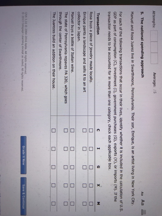 Solved tempts Average: /S 5. The national spending approach | Chegg.com