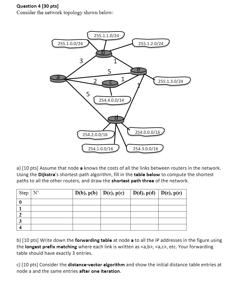 Solved Question 4 [30 pts] Consider the network topology | Chegg.com