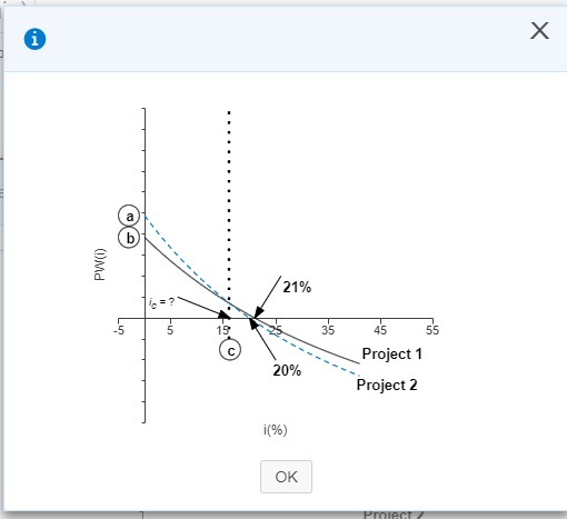 Solved Problem 5-22 (algorithmic) Question Help Consider the | Chegg.com