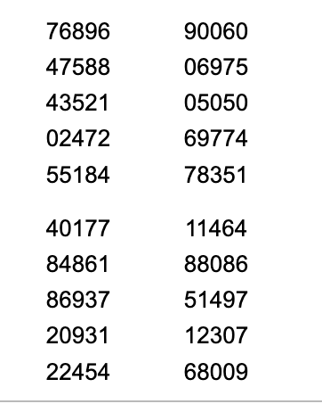 Solved Use the provided table of random digits to simulate | Chegg.com