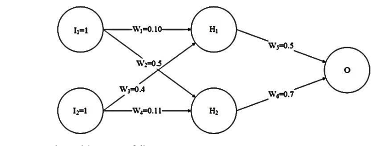I Want A Code For This Xor Function To Solve This