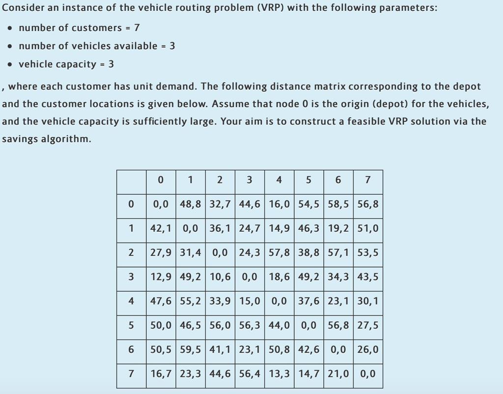 Consider an instance of the vehicle routing problem | Chegg.com