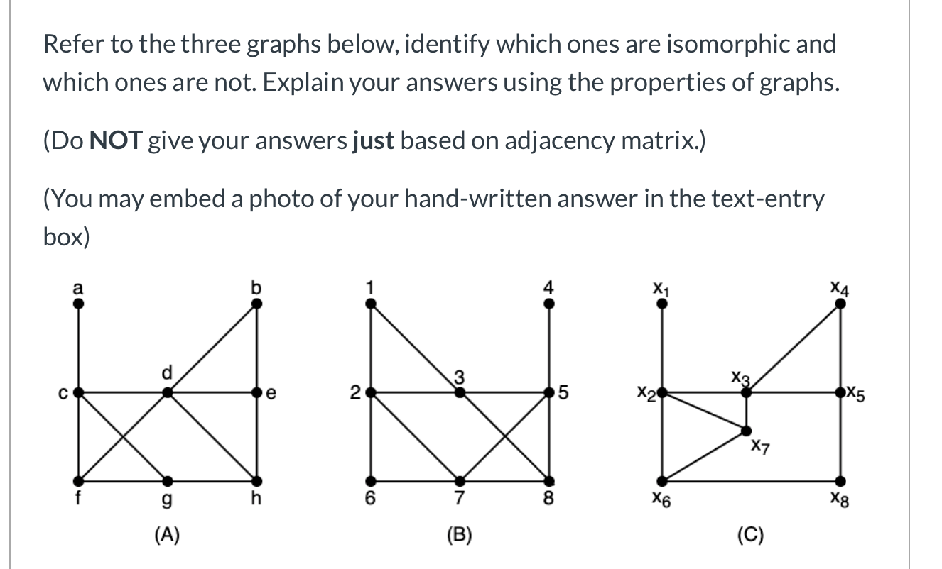 Solved Refer to the three graphs below, identify which ones | Chegg.com