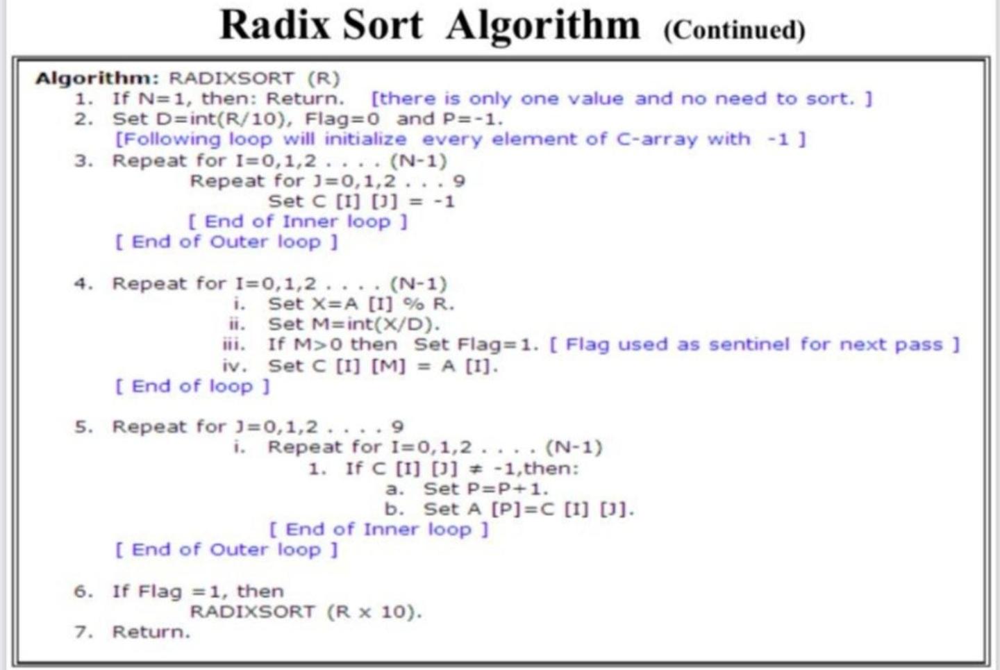 Solved Find the complexity growth rate for radix sort in the | Chegg.com