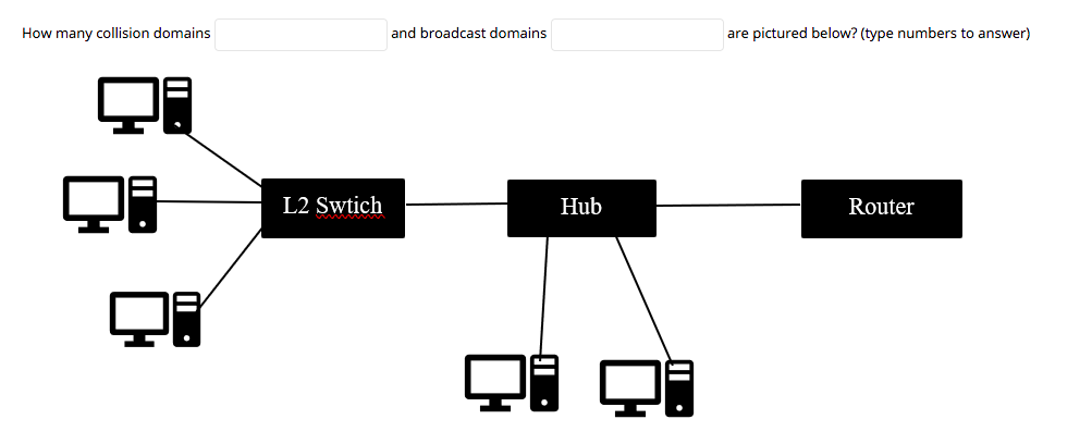 Solved How many collision domains and broadcast domains are | Chegg.com