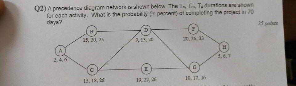 Solved 25 points Q2) A precedence diagram network is shown | Chegg.com