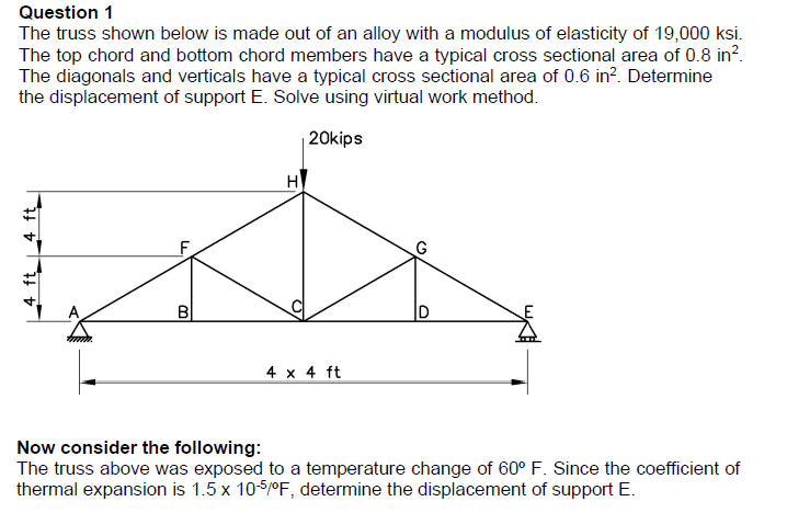 Solved Please solve using virtual work method and showing | Chegg.com