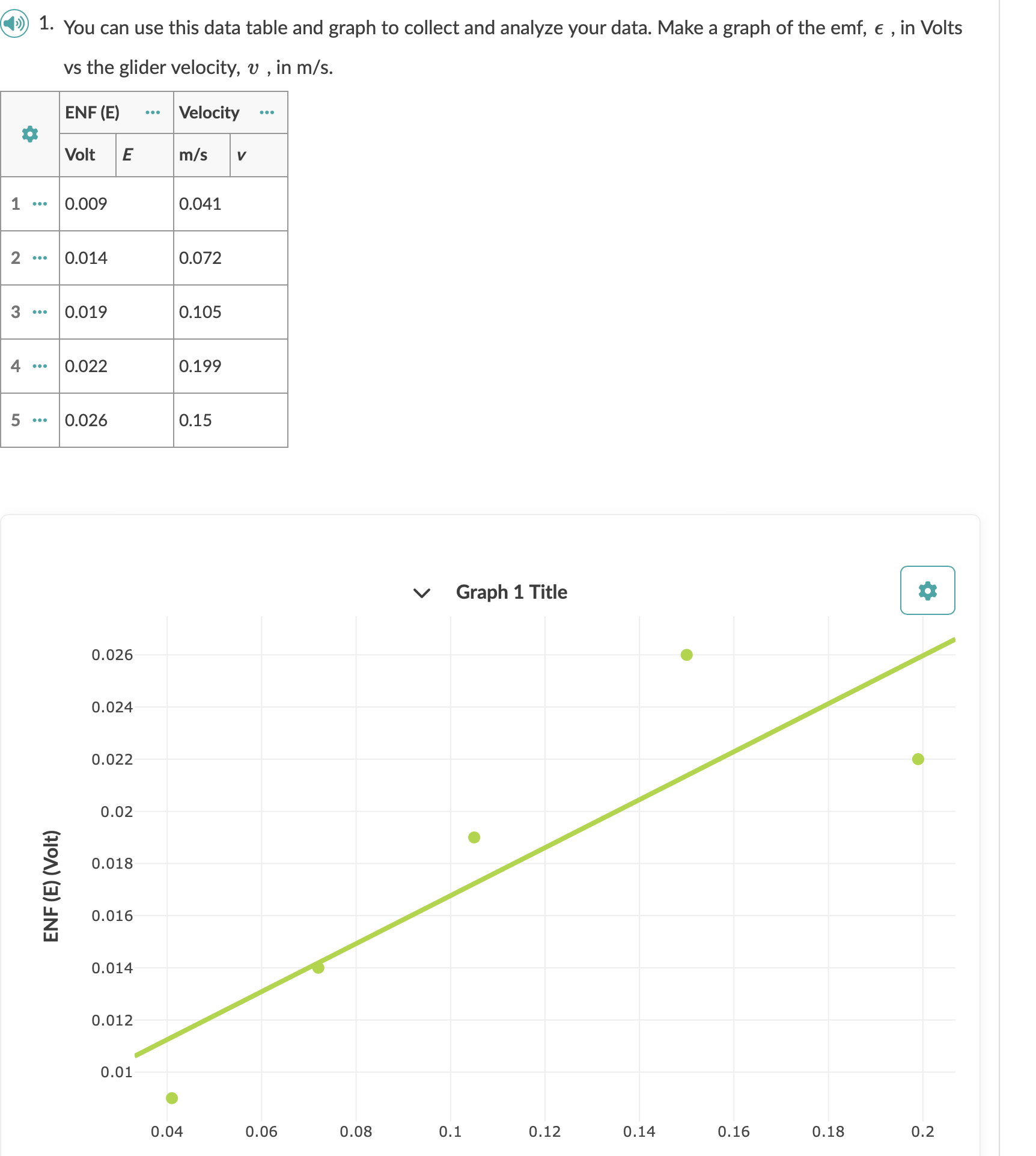 1. You can use this data table and graph to collect | Chegg.com