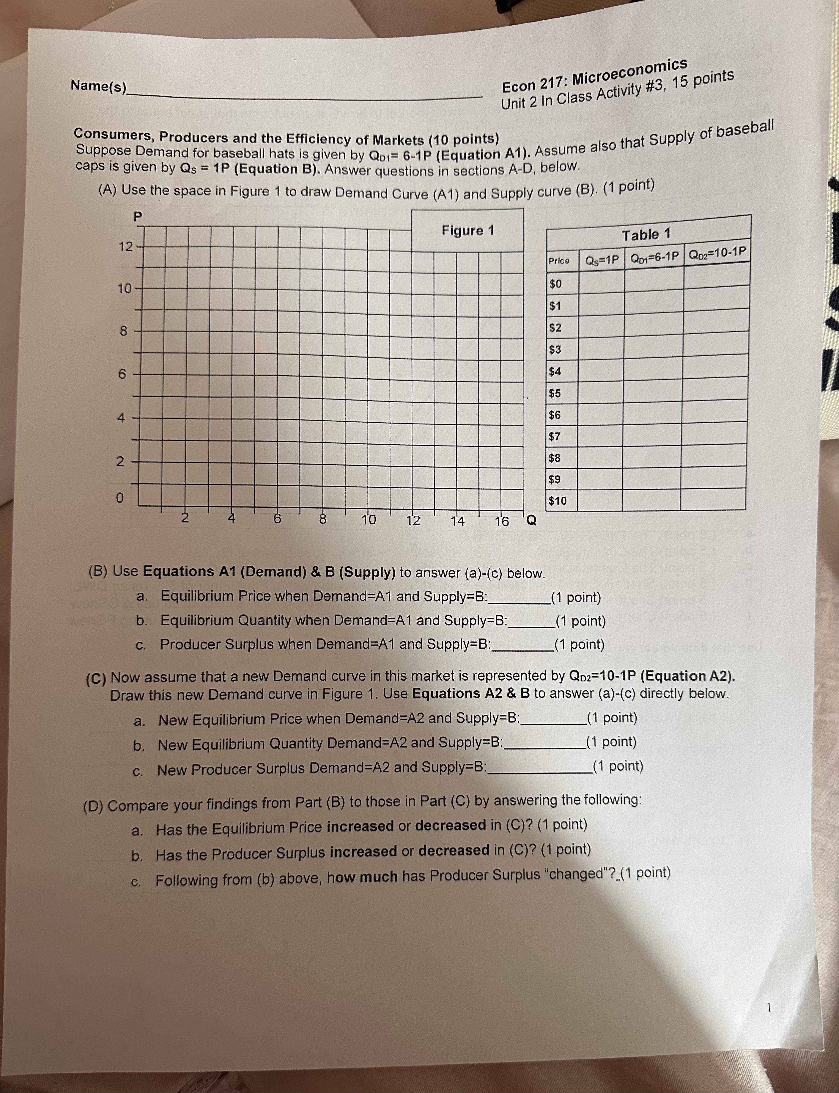 Solved Part II: The Costs of Price Controls (5.5 points) | Chegg.com