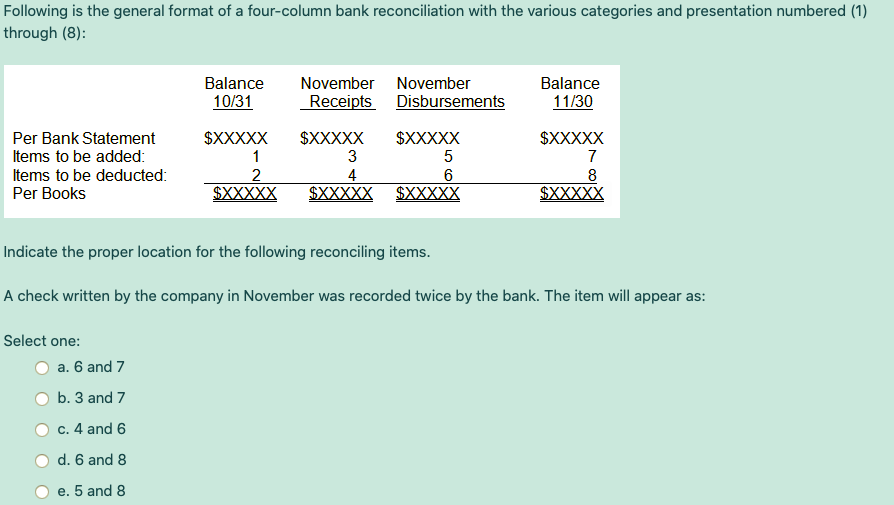Solved Following is the general format of a four-column bank | Chegg.com