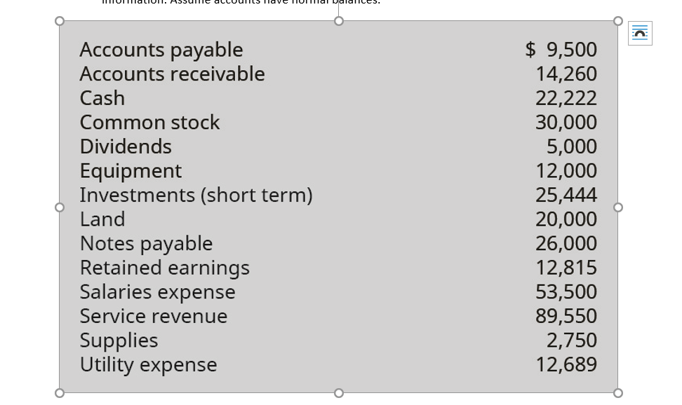 Solved Prepare an unadjusted trial balance, in correct | Chegg.com