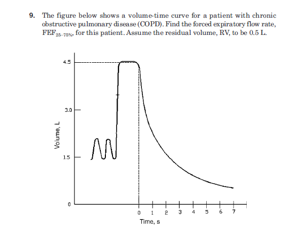 Solved 9. The figure below shows a volume-time curve for a | Chegg.com