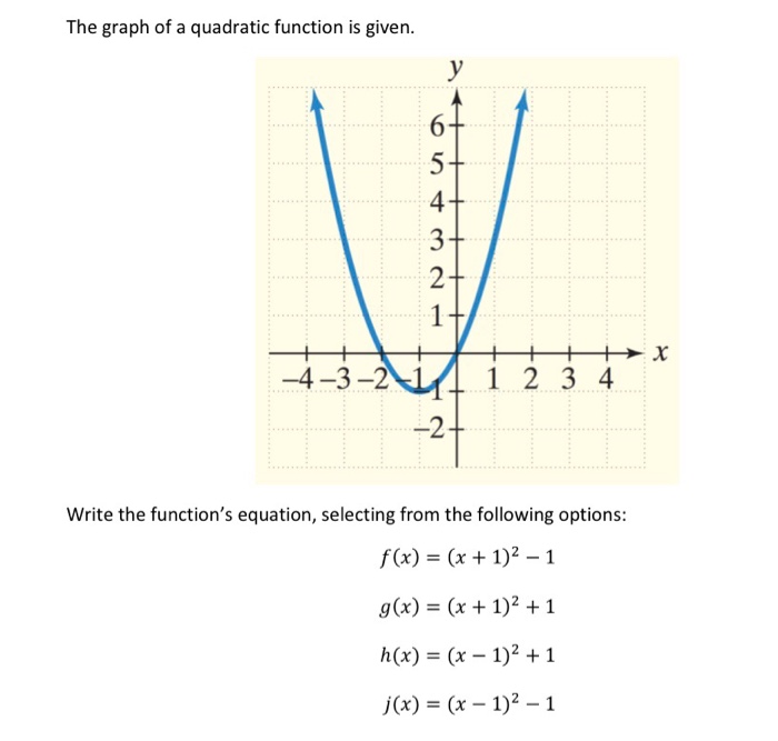 Solved The graph of a quadratic function is given. 4 2- | Chegg.com