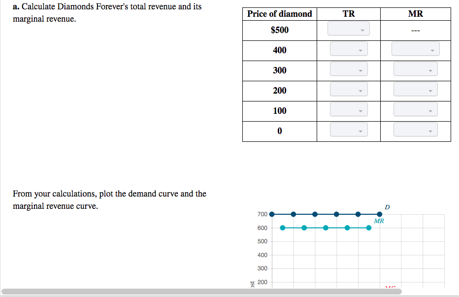 Solved Price of diamond Quantity of diamonds demanded $500 0 | Chegg.com