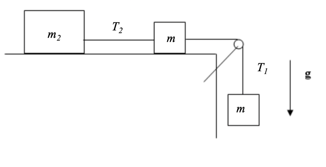 Solved Here we have the same situation as in the last | Chegg.com