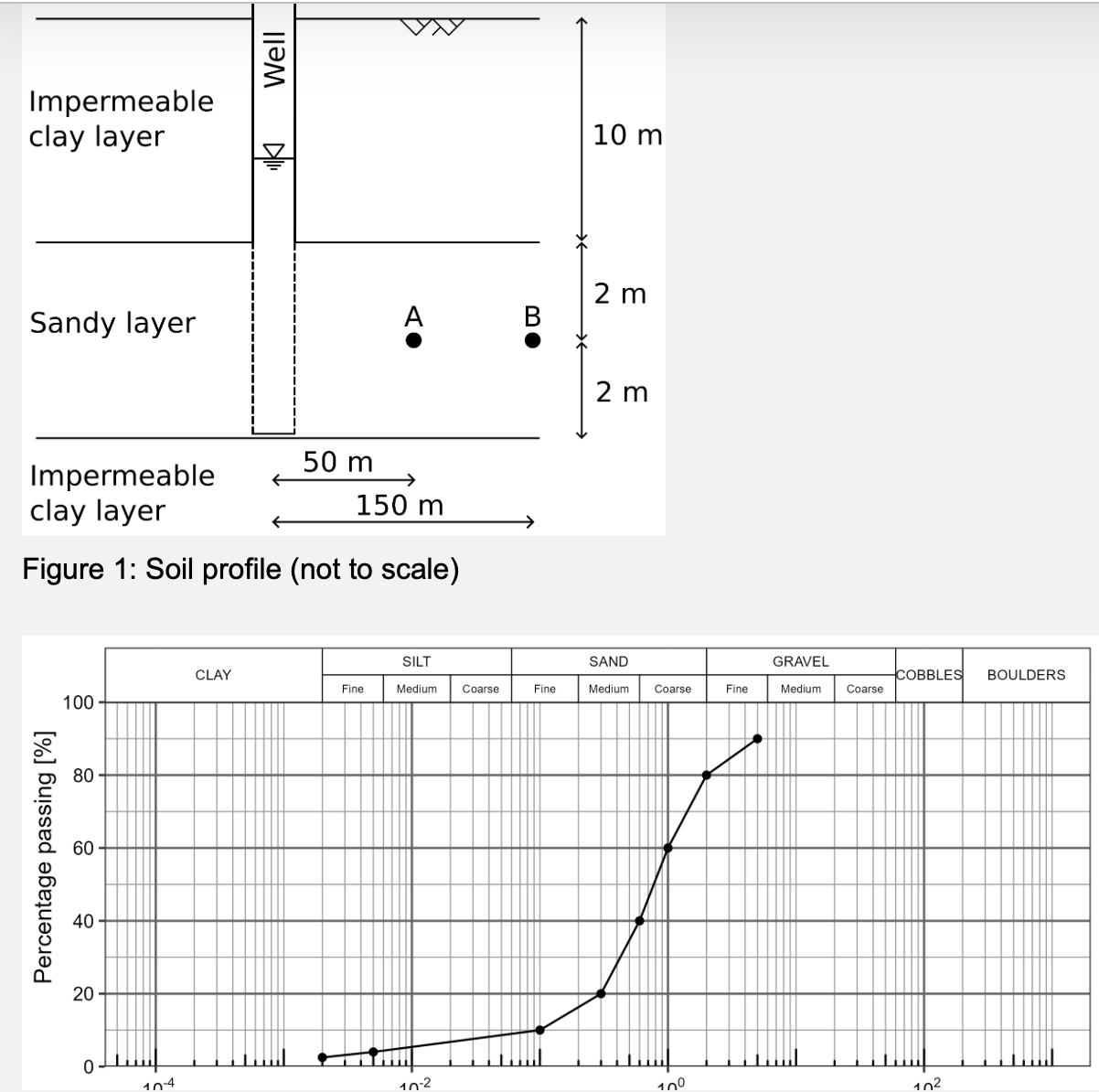 Solved The initial water level in the well is 5 ﻿m below the | Chegg.com