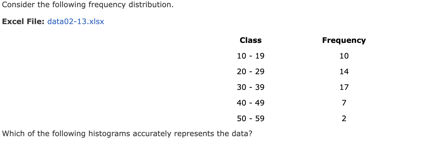 Solved Consider the following frequency distribution. Excel | Chegg.com