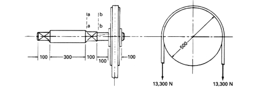 The general proportions of a shaft for an idler | Chegg.com