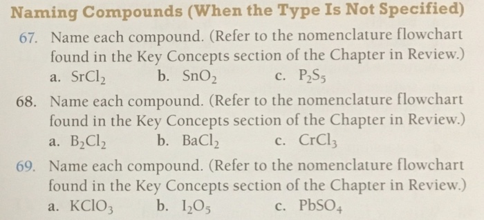 Solved Naming Compounds (When the Type Is Not Specified) | Chegg.com