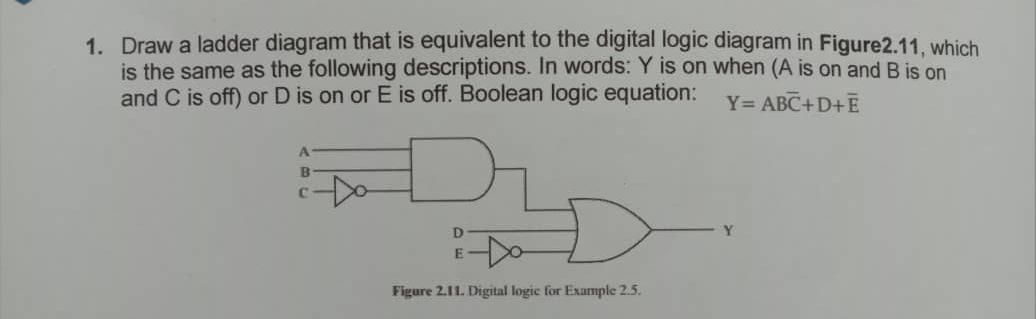 Solved 1. Draw a ladder diagram that is equivalent to the | Chegg.com