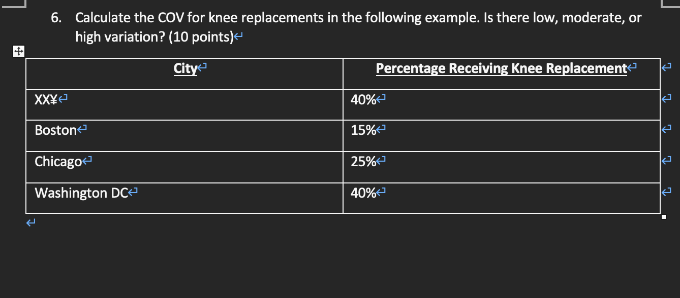 Solved 6. Calculate the COV for knee replacements in the | Chegg.com