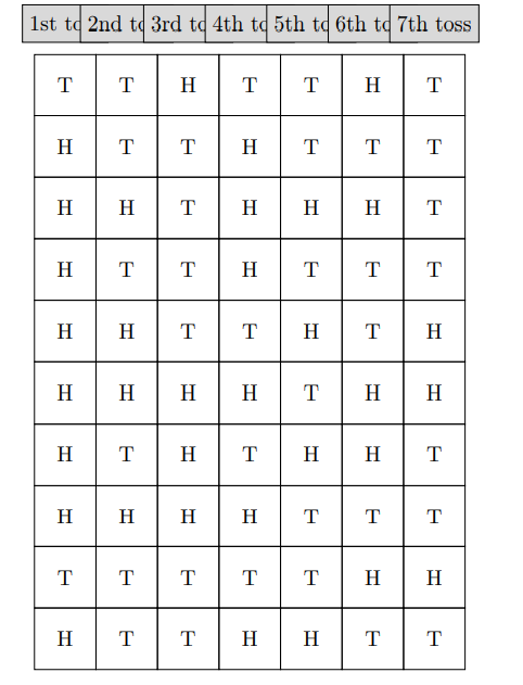 Solved \begin{tabular}{|l|l|l|l|l|l|} \hline 1st to 2 nd to | Chegg.com